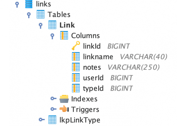 DBVisualizer How To - Easy Database Administration and Usage